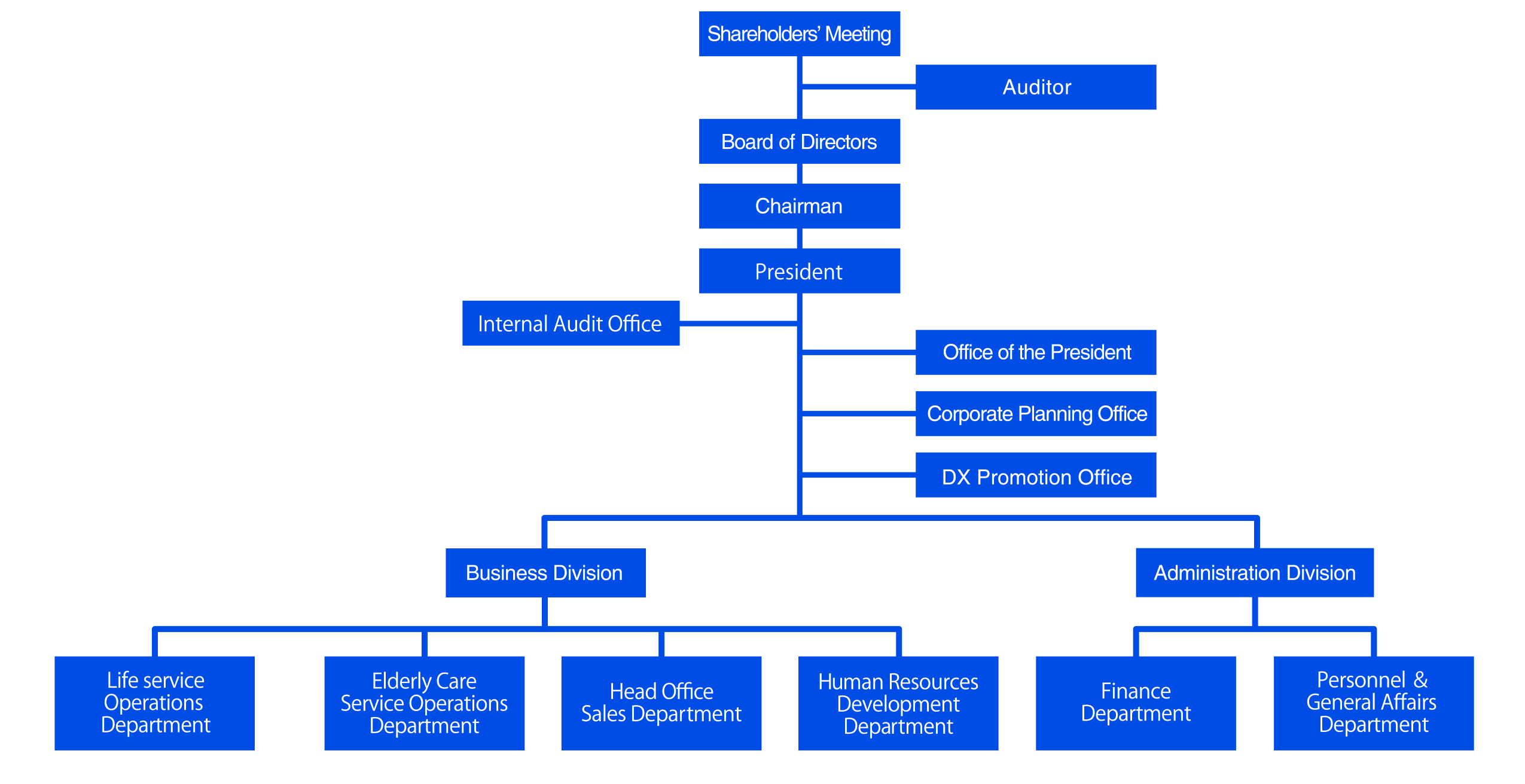 Corporate Organization / History | RIEI Co., Ltd